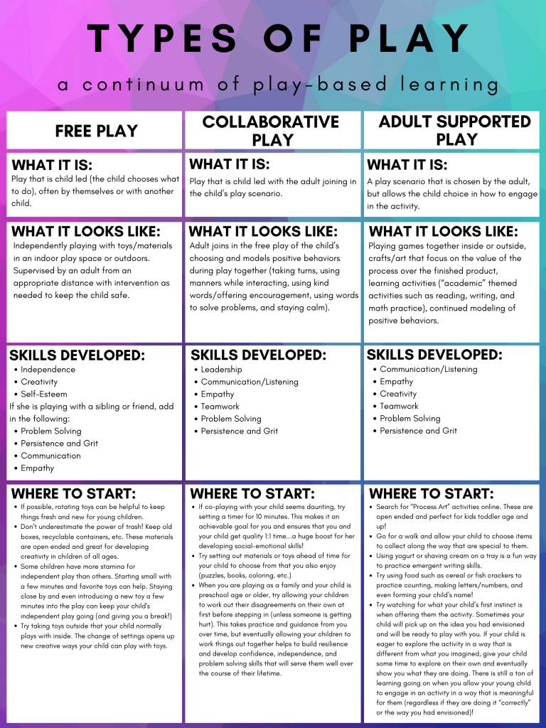 Learning through Connection and Play (Yes, that’s all you have to do ...